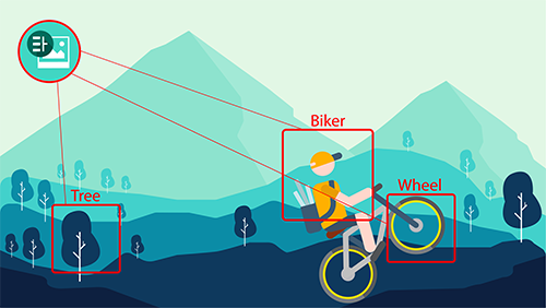 Visual Recognition Tutorial With Ibm Watson And Python2png
